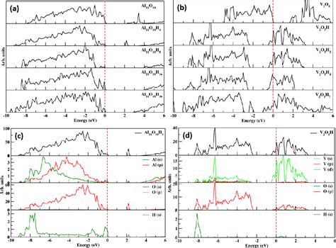 Figure 1 From A Semi Supervised Machine Learning Framework For