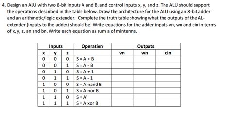 solved 4 design an alu with two 8 bit inputs a and b and
