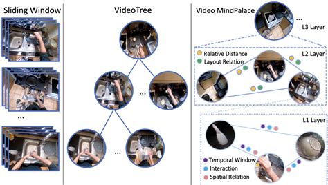 논문 리뷰 Building A Mind Palace Structuring Environment Grounded Semantic Graphs For Effective