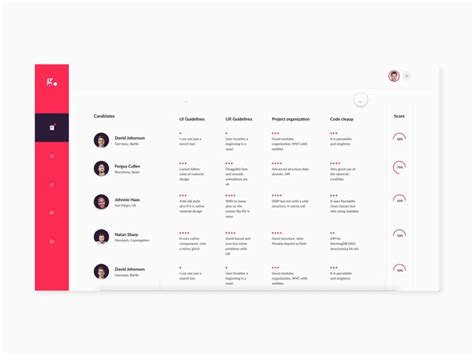 Recruitment Dashboard UI Follow DribbbleInstagramBehance My Portfolio Edijsbogomolovs Interested