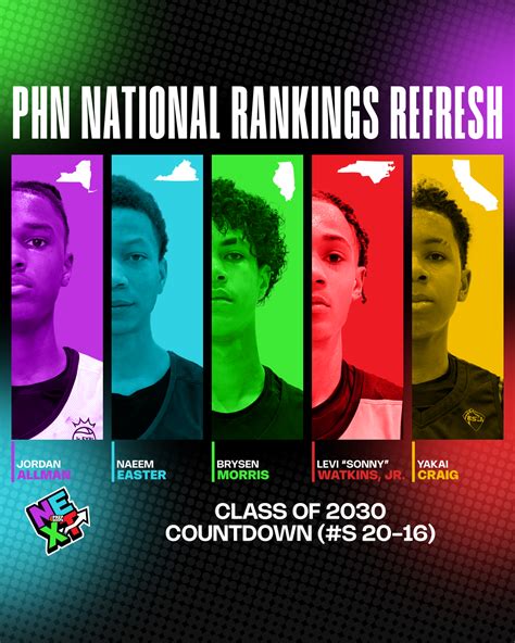 Phn National Rankings Refresh Class Of 2030 Countdown 20 16 Prep Hoops