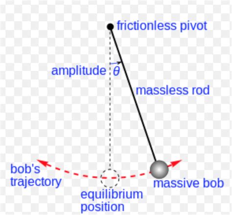 Diagramma Physics Midterm Quizlet