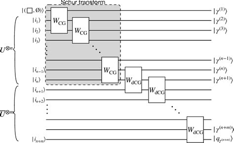 Figure 5 From The Mixed Schur Transform Efficient Quantum Circuit And Applications Semantic