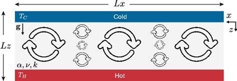 Figure 1 From Meshfreeflownet A Physics Constrained Deep Continuous Space Time Super Resolution