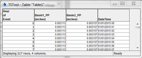 formattabledatetime cdss tstool