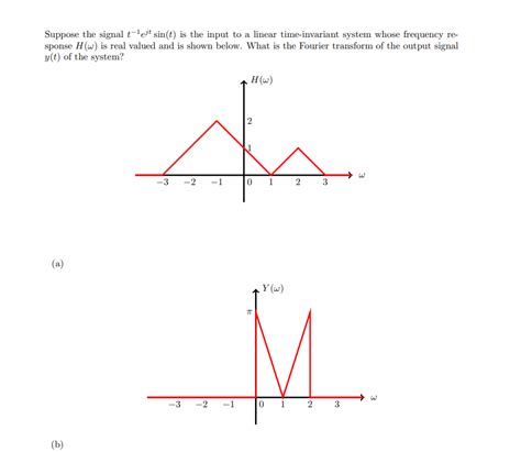 Solved Suppose The Signal T 1ejtsint ﻿is The Input To A
