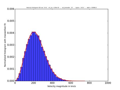 Python Find Degrees Of Freedom For Chi Square Test In Scipy Stack