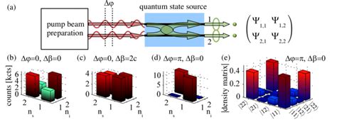A The Scheme Of An Entangled Biphoton Source Based On A Nonlinear