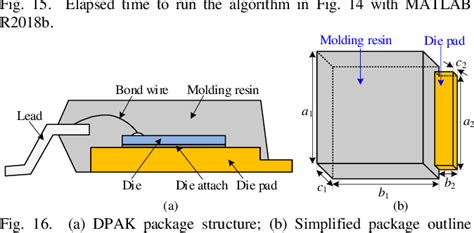 Figure 16 From Thermal Modeling And Design Optimization Of Pcb Vias And