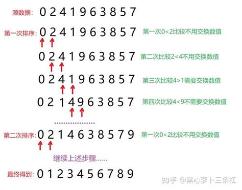 【数据结构与算法分析】介绍蛮力法以及相关程序案例 知乎