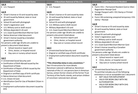 Form I 9 Acceptable I 9 Documents Based On Citizenship Status Click
