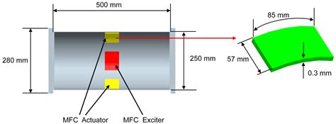 Sensors Free Full Text Reduction Of The Radiating Sound Of A
