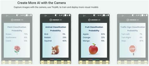 Unihiker K10 Ai Coding Board Dfrobot Mouser