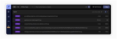 Redis Or Not Critical Vulnerability In Argo Cd Kubernetes Controller