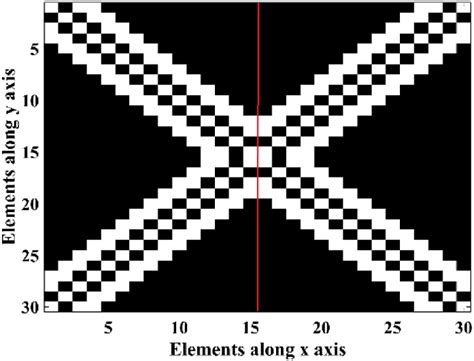 array structure with cpes and phase symmetry plane download