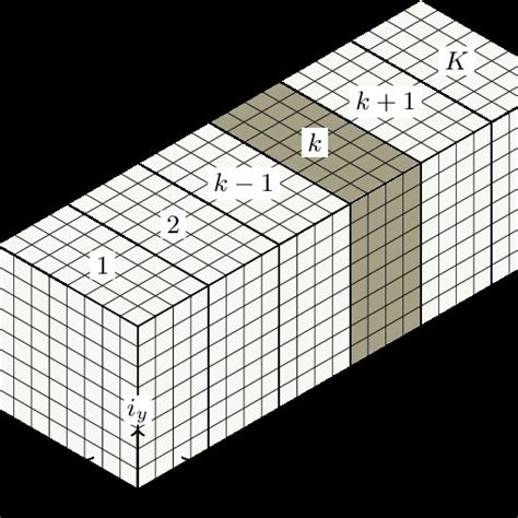 Partition Of The Computational Domain Into Small Enough Segments For
