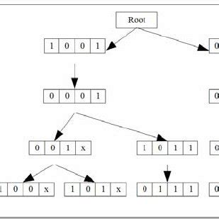 Pattern Detection Algorithm Sample Download Scientific Diagram