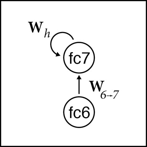 Kreiman Lab