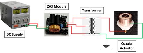 Diagram Of Zero Voltage Switching Setup For CAPAs Download Scientific Diagram