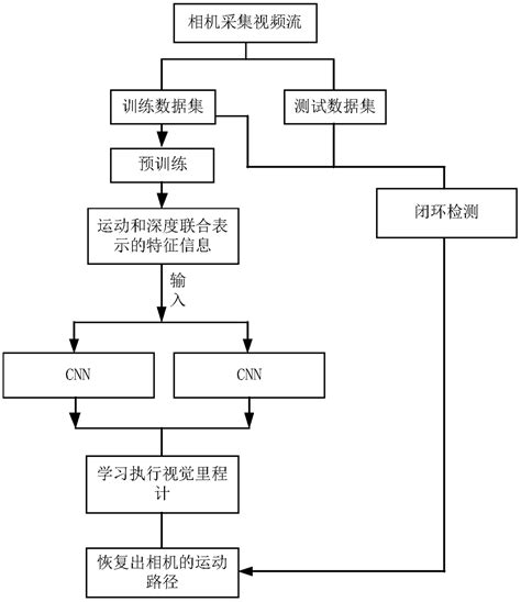 Full Cycle Visual Slam Algorithm Using Cnns Feature Detection Eureka