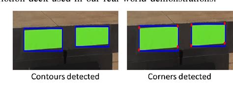 Figure 2 From Robust Reinforcement Learning Algorithm For Vision Based