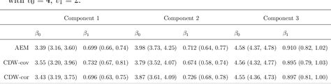 Table 6 From Statistical Inference With Anchored Bayesian Mixture Of Regressions Models A Case