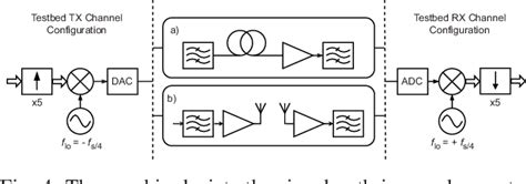 figure 1 from a scalable and cost efficient antenna testbed using fpga