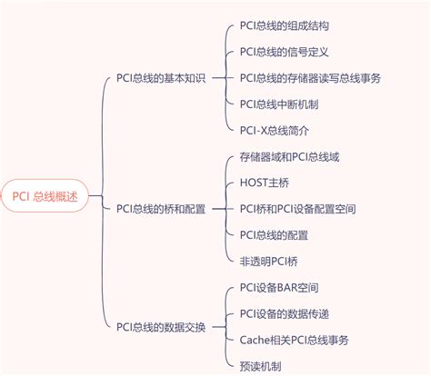 pcie体系结构学习入门——导读 pcie体系结构导读 csdn博客