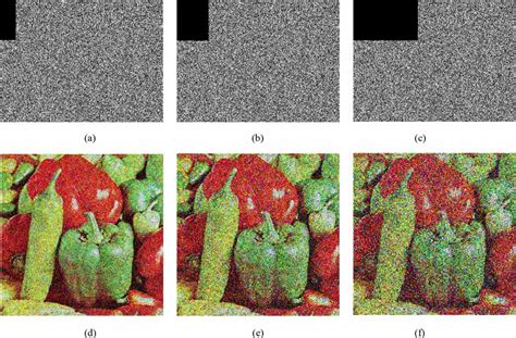 Robustness Of The Encryption Scheme A Encrypted Image With 5 Data