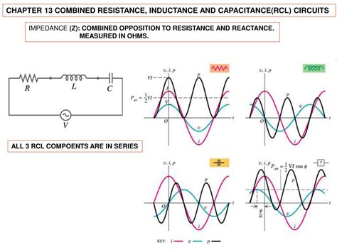 PPT FOWLER CHAPTER LECTURE RCL CIRCUITS PowerPoint Presentation ID