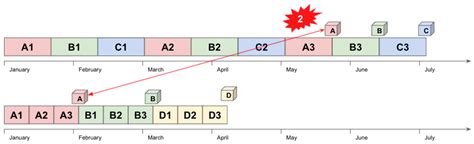 Agile Fundamentals Waste Caused By Context Switching Approach Perfect