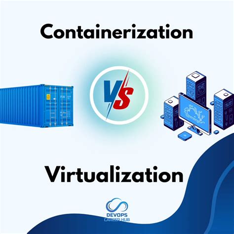 Which One Do You Use More Often Containers Or Vms Comment 👇🏻 Follow
