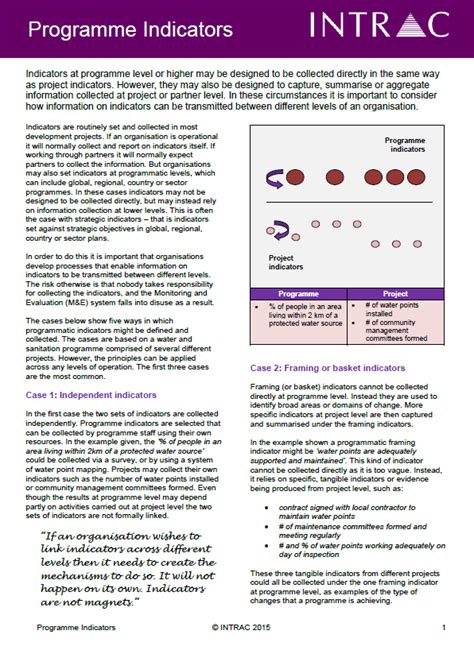 Programme Indicators Monitoring And Evaluation Planning Series 9 Intrac