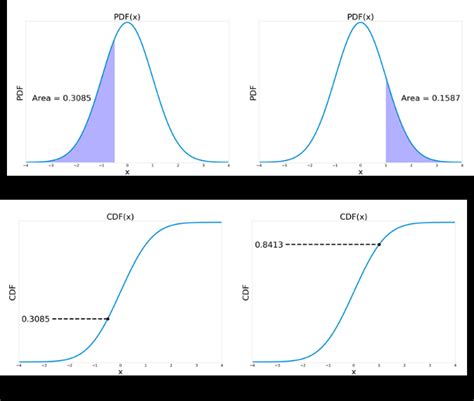 Graphical Representation Of How The Itad Metric Is Computed From The