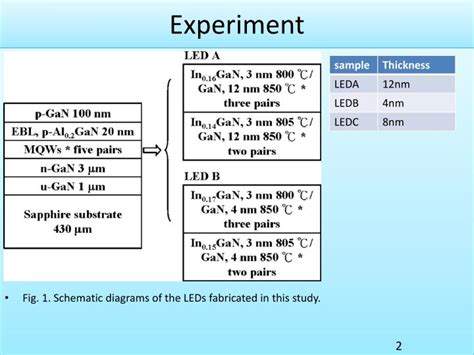 PPT Experiment PowerPoint Presentation Free Download ID 3658948
