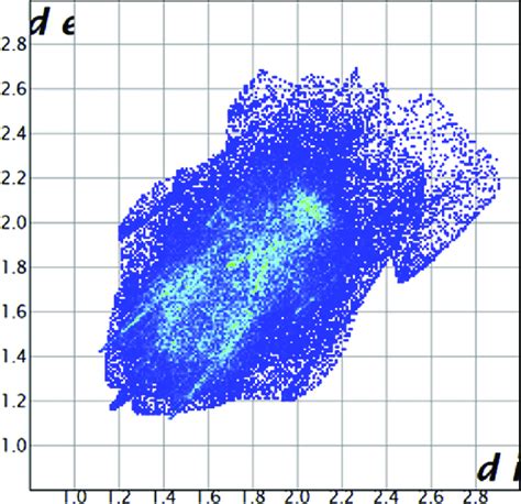 Fingerprint Plot Of The Title Compound Download Scientific Diagram