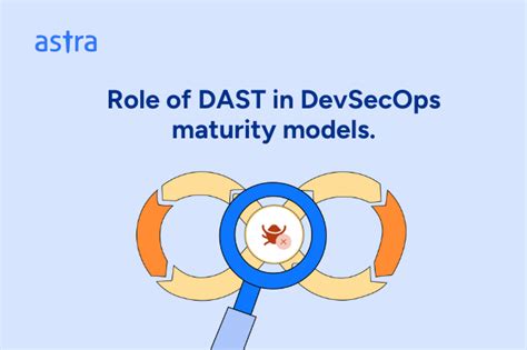 Top 11 Free Online Vulnerability Scanning Tools In 2025