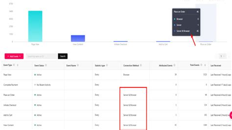 Setup Tiktok Event Api Server Side Tracking Via Google Tag Manager By Bilkis Ranu Fiverr