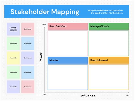 Stakeholder Mapping Matrix In Stakeholder Management