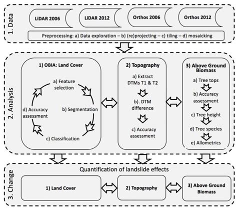 Data Preprocessing 71 Photo Data Preprocessing 71 Photo