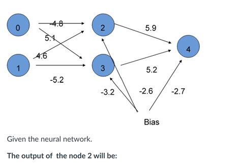 Solved Given The Neural Network The Output Of The Node 2 Chegg Com