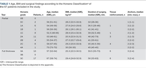 Open Surgical Repair Of Hip Abductor Tendon Tears Ugeskriftetdk