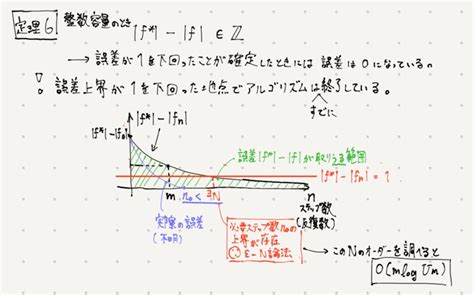 Ford Fulkerson法最大流量増加法によるアルゴリズムの時間計算量と解の収束性についての図説 Appbirdnotebook