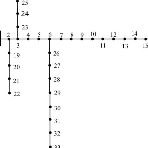 Single Line Diagram Of A Radial Distribution Network Download Scientific Diagram