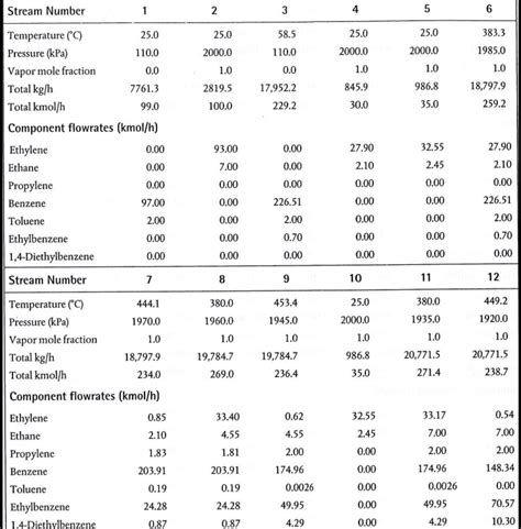 Use Heuristics For Sequencing Simple Distillation