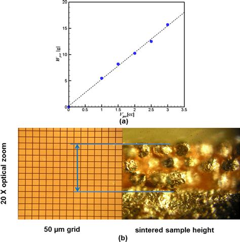Figure 3 2 From Characterization Of Pool Boiling Heat Transfer From Porous Coating Enhanced
