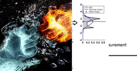 List Slam Curated By Adi Medium