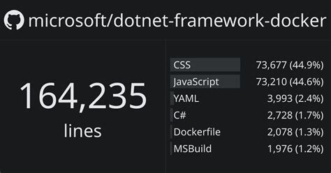 Microsoftdotnet Framework Docker Ghloc