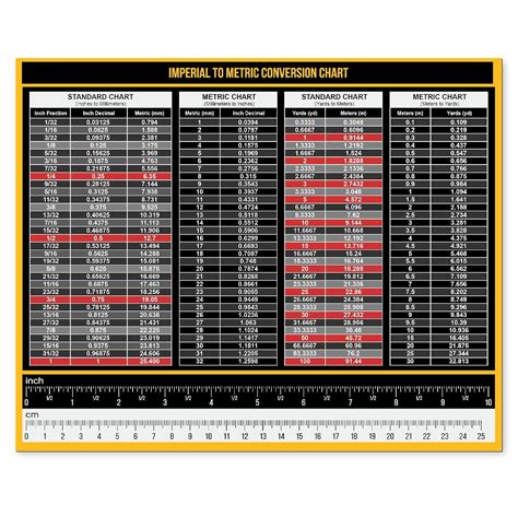 Metric To Imperial Size Chart Quick And Easy Conversion Guide