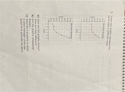 Solved These Two Graphs Represent The Same Data In Different